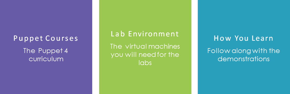 Puppet 4: Working with Modules and Classes